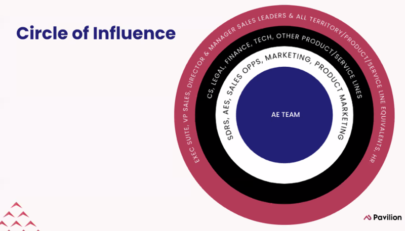 Class Summary: Creating and Implementing a Sales Playbook that Sticks